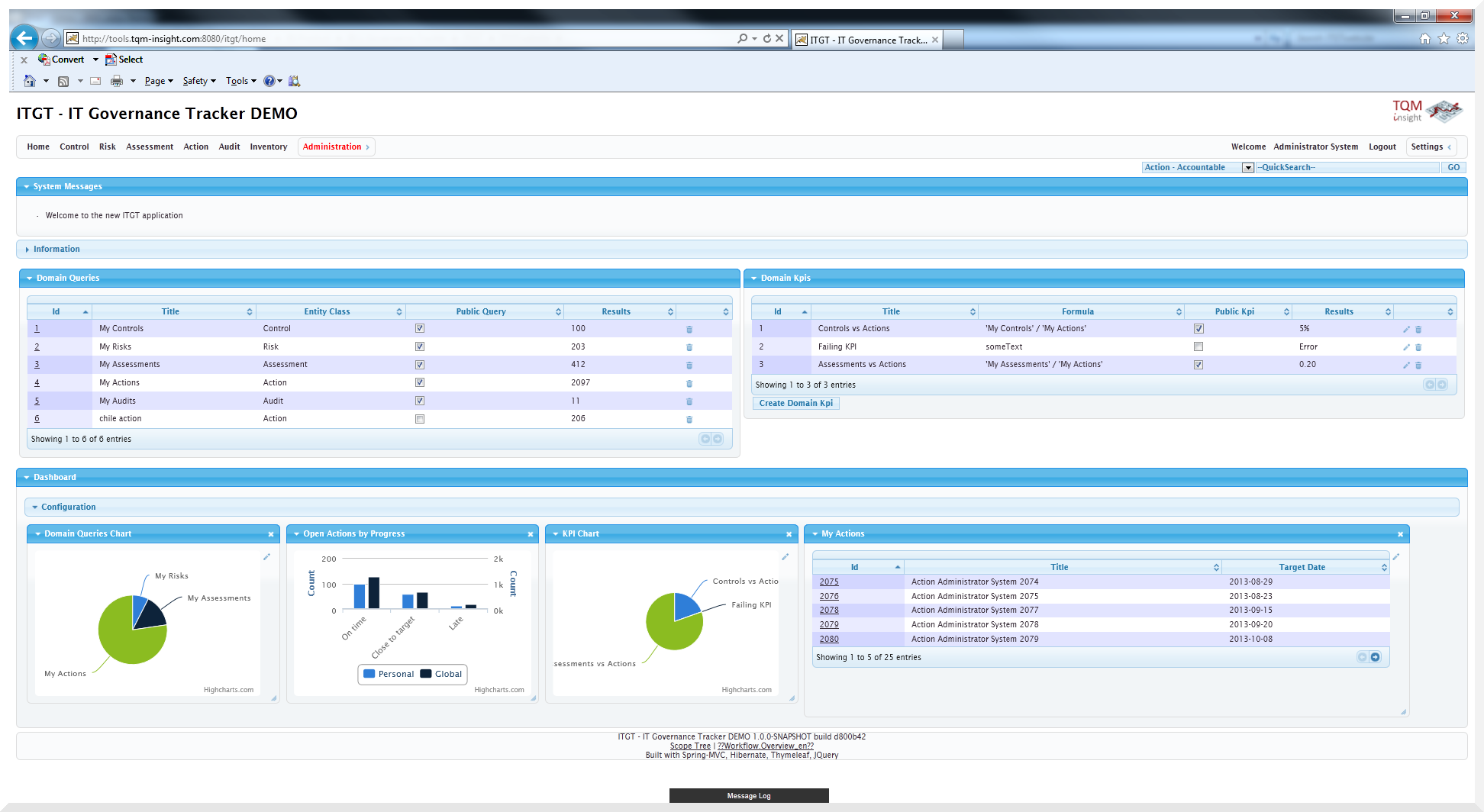 IT Governance Tracker