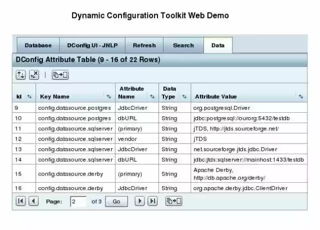 Dynamic Configuration Toolkit