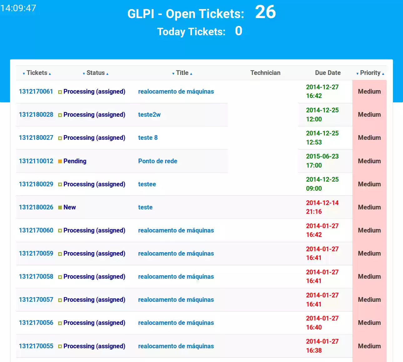 GLPI Dashboard