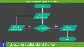 National 5 Computing Science: Read and understand flowcharts