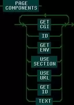 Skimpy PNG/ASCII/WAVE tools